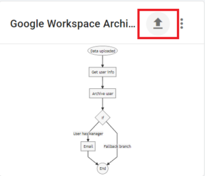 Google Workspace Archive User | xFanatical