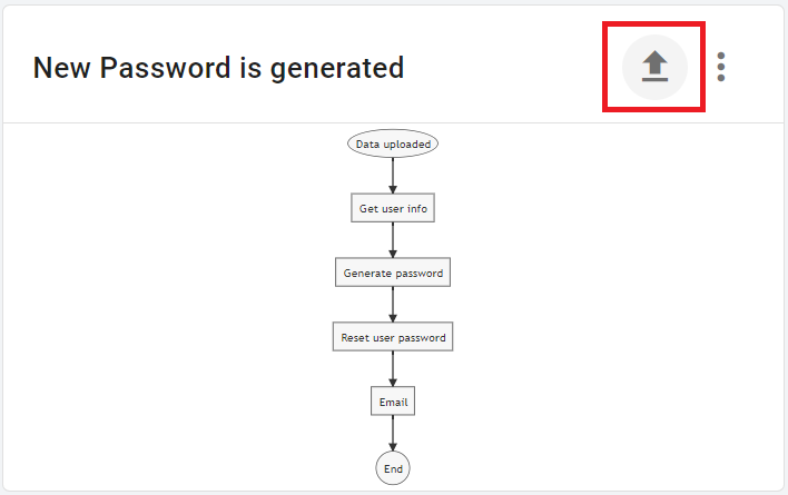 How to Bulk Reset users passwords in Google Workspace