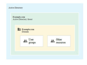 Syncing Your Google Workspace Directory