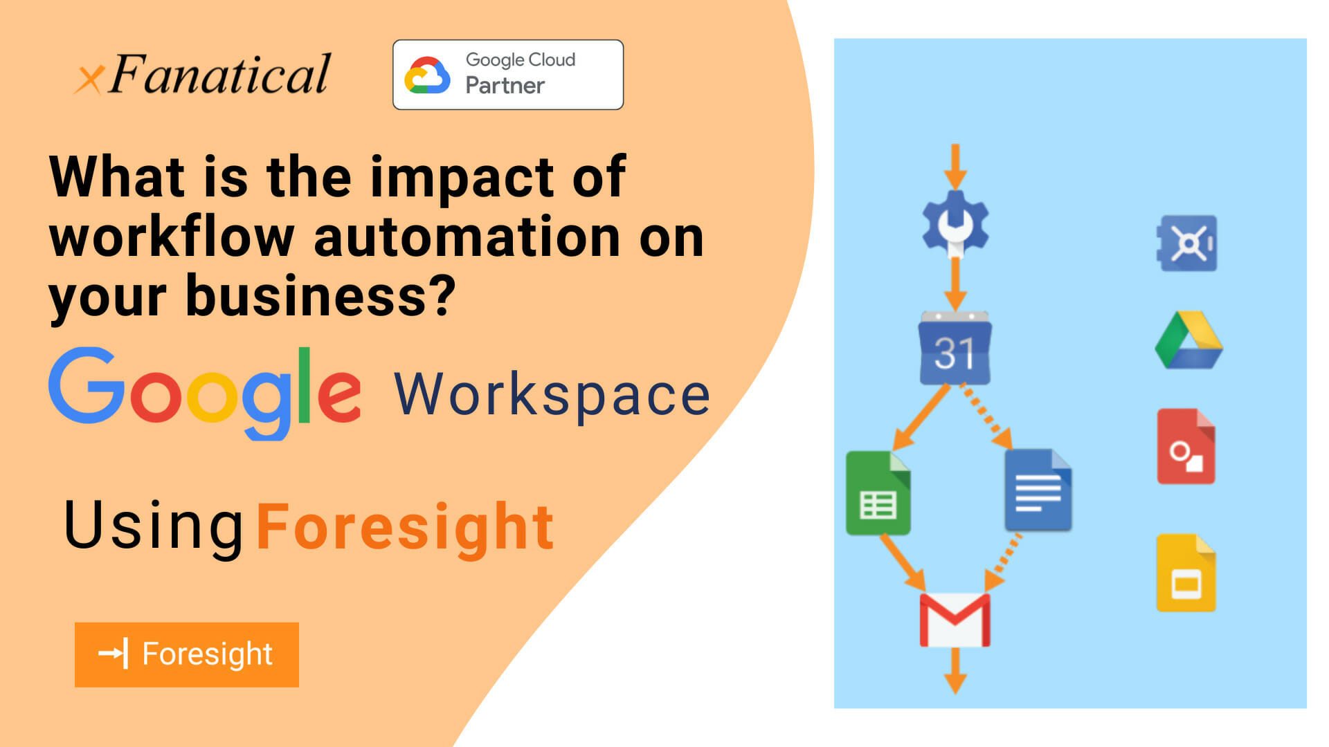 What is the impact of workflow automation on your business?