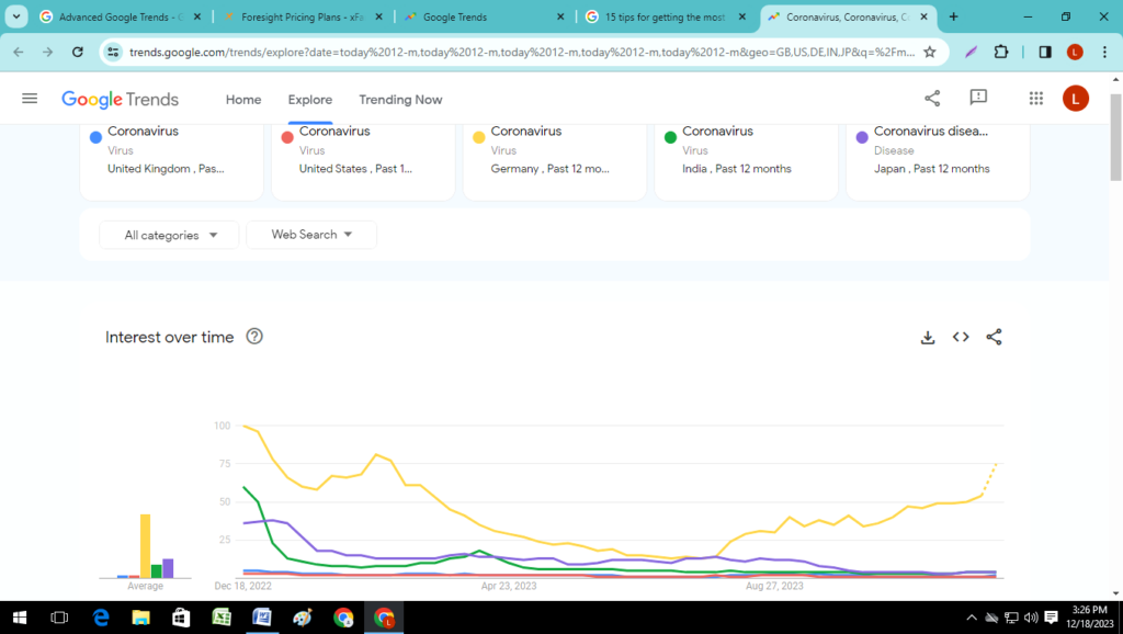 How to Make the Most of Google Trends: Simple Tips